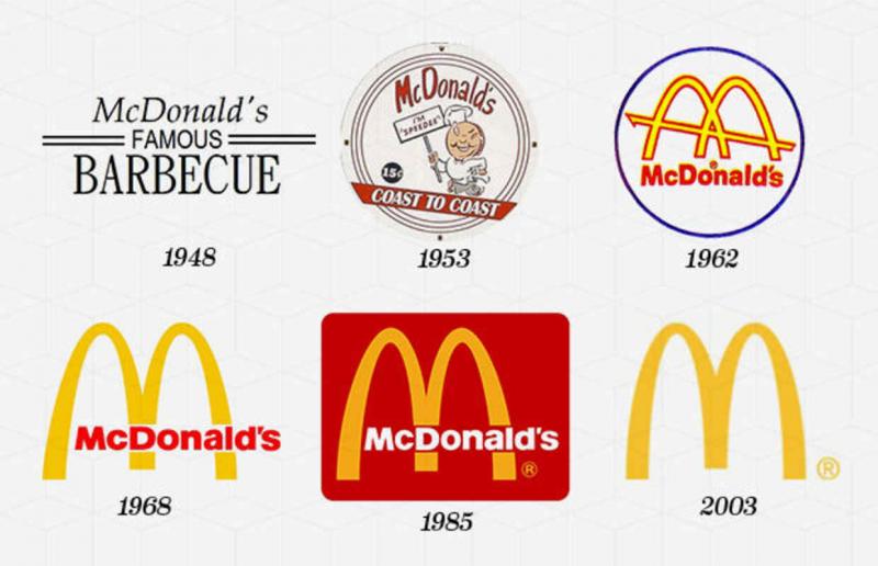 Así ha sido la evolución del logo de 20 famosas marcas | The Idealist